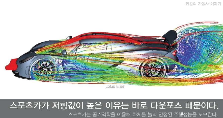 카캄의 자동차 이야기 자동차의 공기역학적 디자인 요소 네이버 블로그