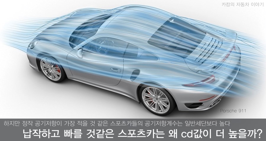 카캄의 자동차 이야기 자동차의 공기역학적 디자인 요소 네이버 블로그