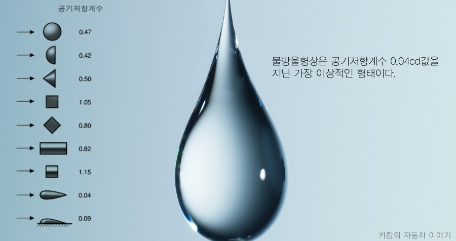 카캄의 자동차 이야기 자동차의 공기역학적 디자인 요소 네이버 블로그