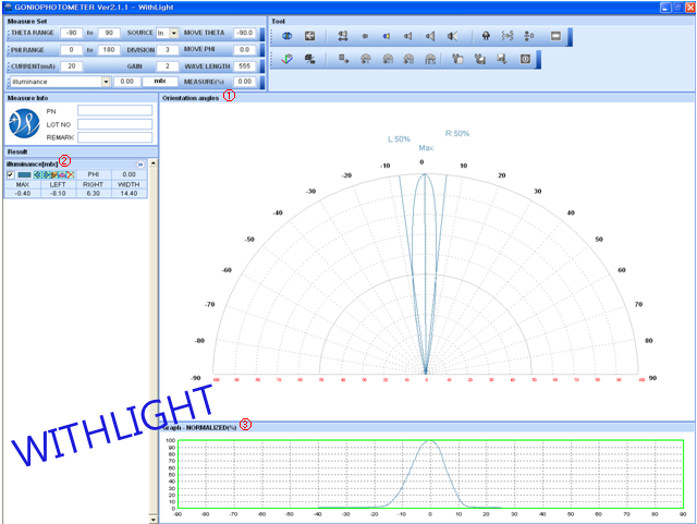 [OPI-305] Gonio photometer : 네이버 블로그
