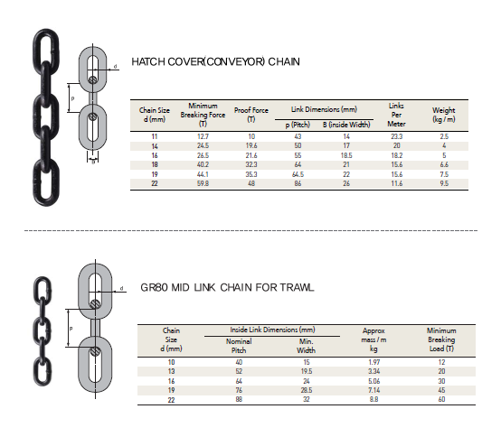 공업용 체인 규격, 종류, 제원 : 네이버 블로그
