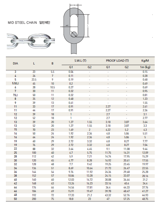 공업용 체인 규격, 종류, 제원 : 네이버 블로그