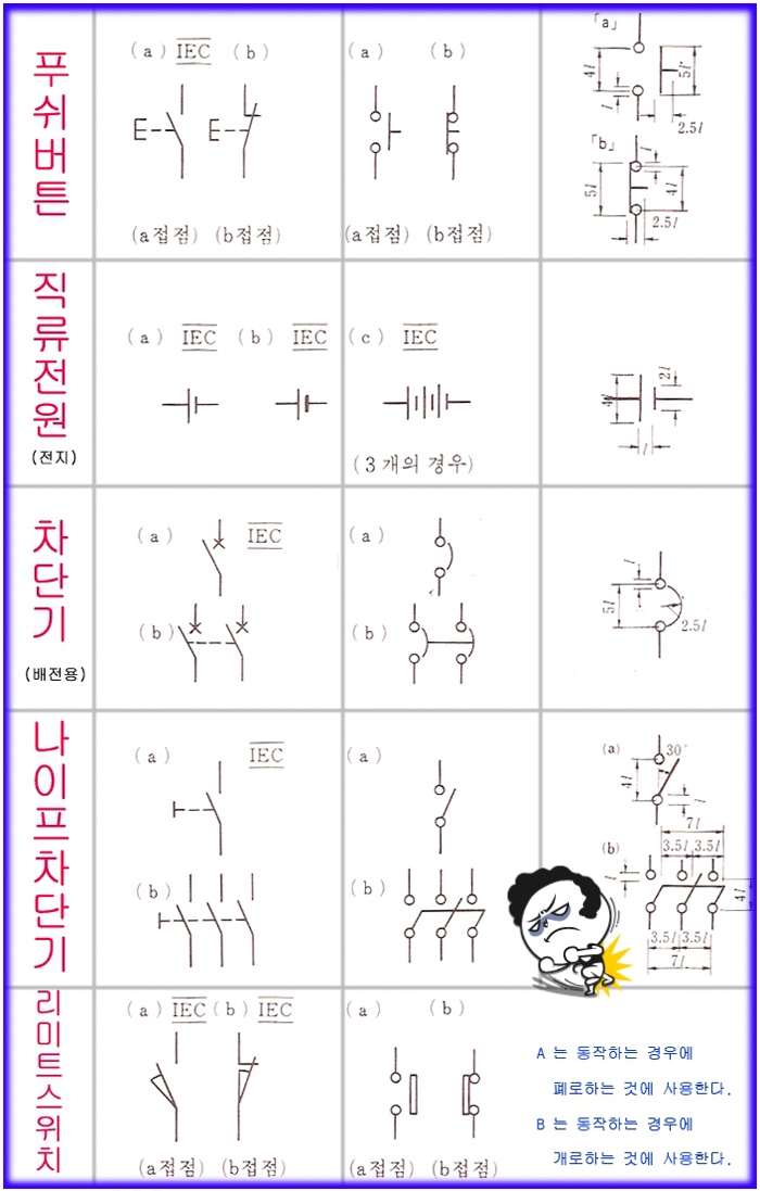 전기용 그림기호 JIS C0301 KSC 0102 IEC 규격 : 네이버 블로그