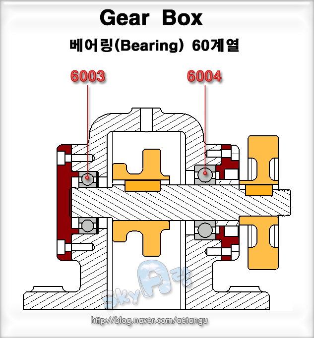 기계 요소 설계 볼 베어링 종류 명칭 Ks 기계 제도 규격 네이버 블로그