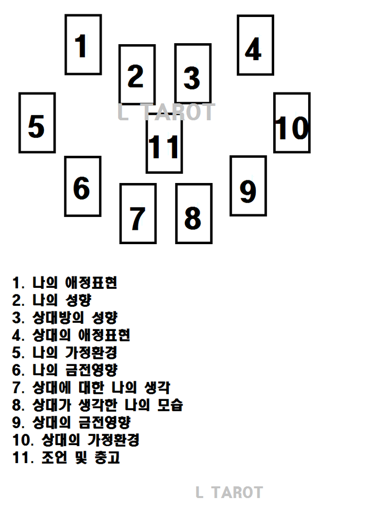 타로배열법타로스프레드러브스프레드궁합스프레드엘타로상담 네이버 블로그