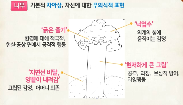 그림으로 보는 아이의 마음 아동심리htp 검사 네이버 블로그
