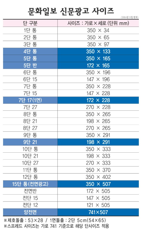 문화일조 신문광고 사이즈 : 네이버 블로그