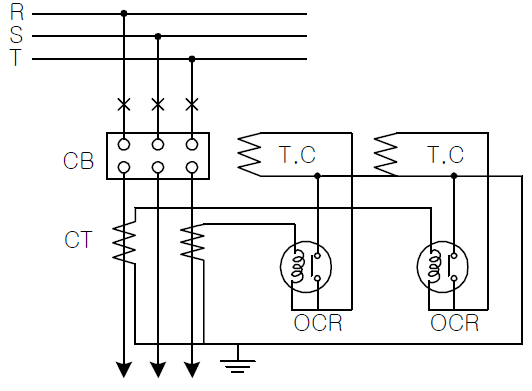 과전류 계전기(OCR : Over current relay) : 네이버 블로그
