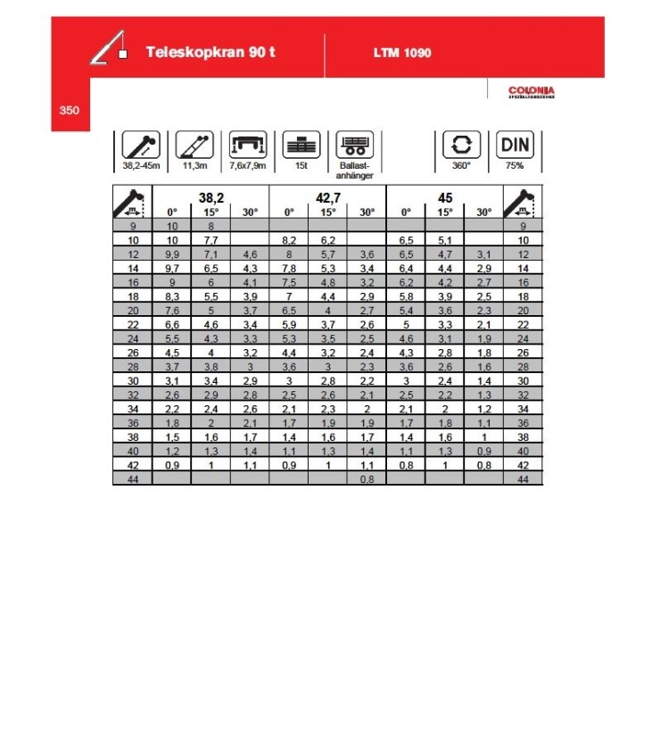 100톤-리벨-LTM1090 하이드로크레인 제원 : 네이버 블로그