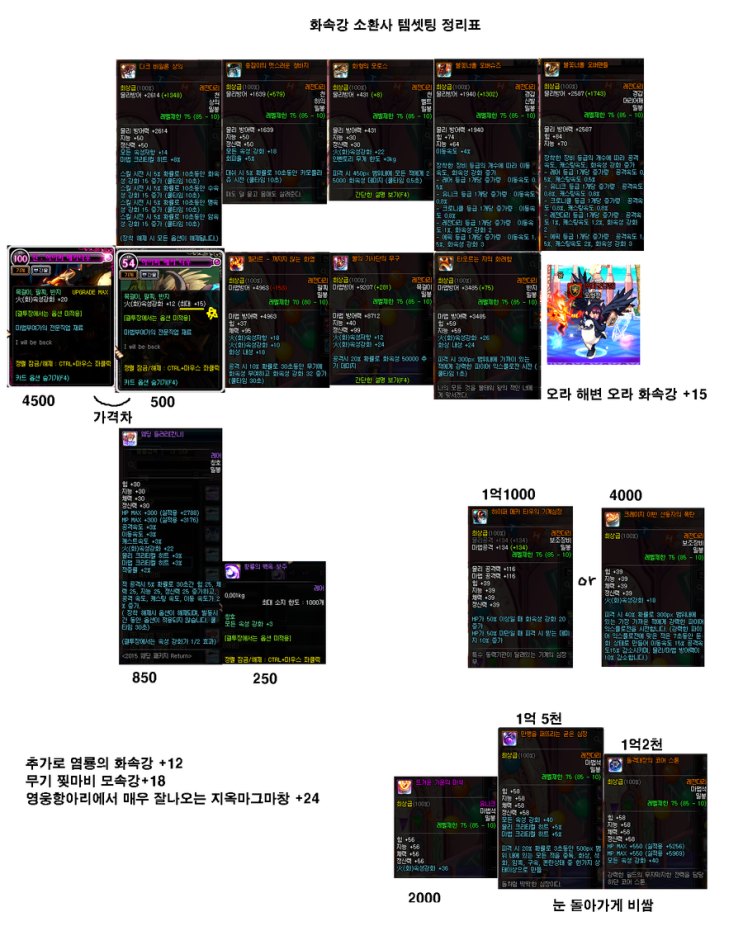 던파 소환사 스킬트리 무기 아바타 정옵 오형짱의 템셋팅 리뉴얼 네이버 블로그