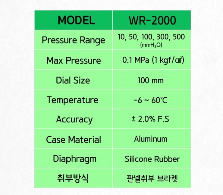 차압게이지차압계측정단위압력측정기원형차압계아날로그 차압계 원리와 보는 방법사양표입니다 네이버 블로그