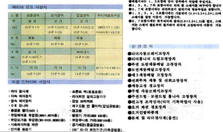 항타기 DHP80 제원표 : 네이버 블로그