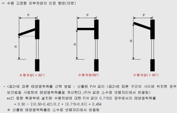 건축물에너지평가사 스터디 건축부문의무사항 7번 및 에너지성능지표 건축부문 8번 차양설치비율 공공기관 차양설치의무