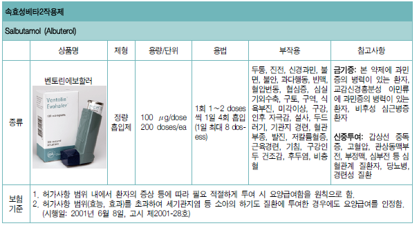 천식흡입제 종류와 사용법 알아보기 네이버 블로그