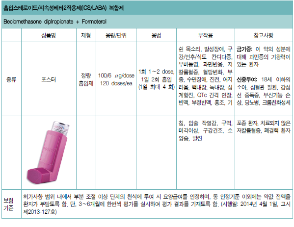 천식흡입제 종류와 사용법 알아보기 네이버 블로그