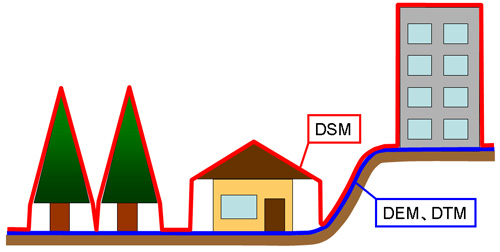 DEM 뜻, DSM, DTM 차이점, 수치표고모델의 종류 : 네이버 블로그