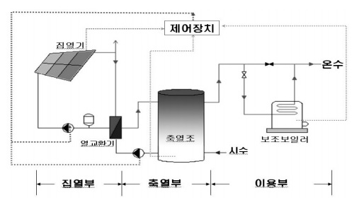신재생에너지 종류 태양광 태양열 무엇이 다를까 태양광과 태양열 차이점 네이버 블로그