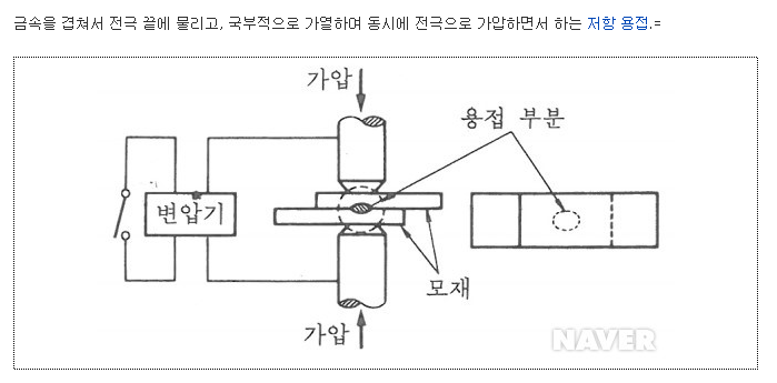 담수 또는 해수 중에서 수행하는 수중 아크용접방법저항 스폿용접에서 사용되는 전극팁의 역할레이저 아크 하이브리드 용접공정의