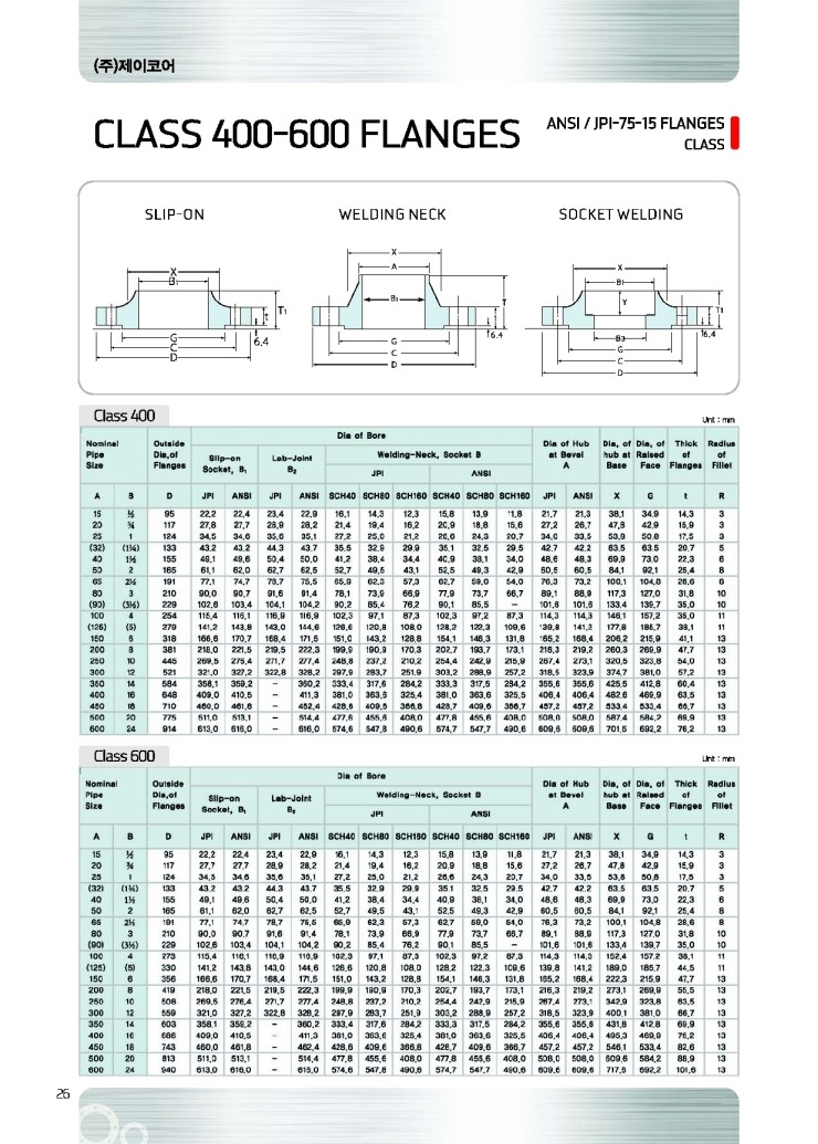 ANSI CLASS 400-600 : 네이버 블로그