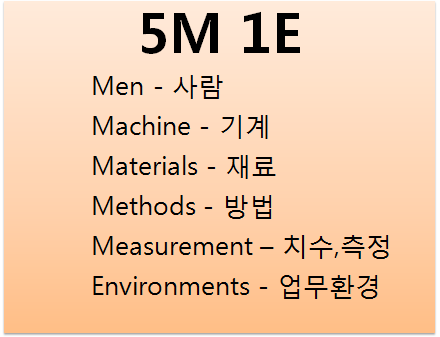 [품질지식나눔] 4. 품질변동의 원인 4M(5M1E) : 네이버 블로그