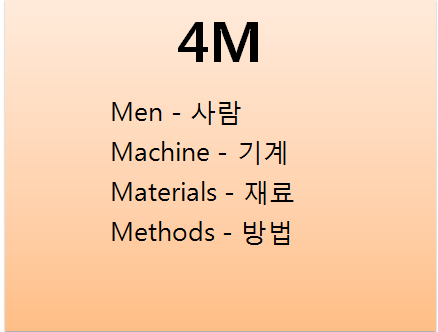 [품질지식나눔] 4. 품질변동의 원인 4M(5M1E) : 네이버 블로그
