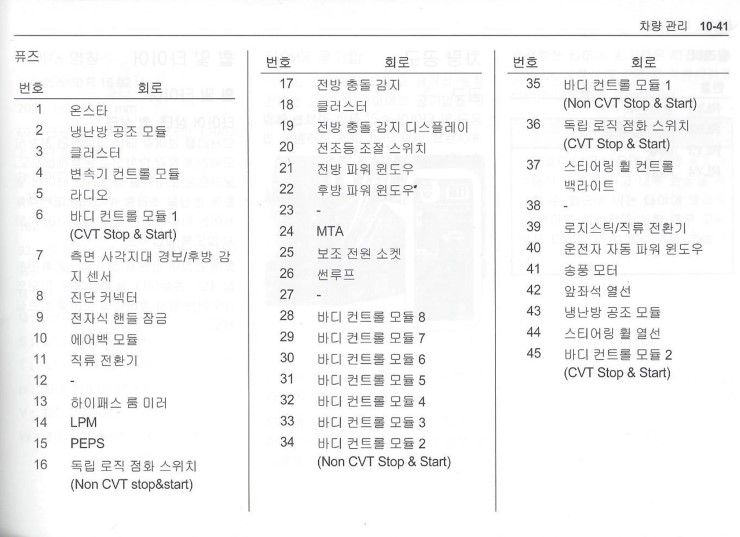 2016 더 넥스트 스파크 휴즈박스 위치 및 퓨즈설명 더 넥스트 스파크 퓨즈박스 네이버 블로그