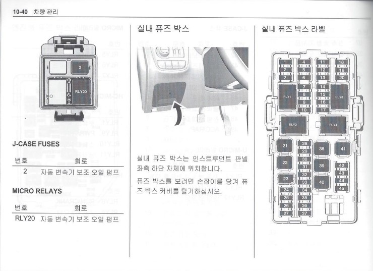 2016 더 넥스트 스파크 휴즈박스 위치 및 퓨즈설명 더 넥스트 스파크 퓨즈박스 네이버 블로그