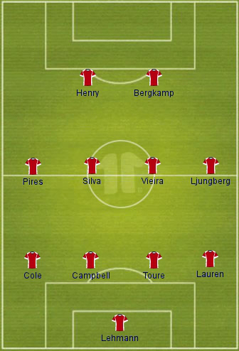 아스날 무패우승 스쿼드 (03-04 시즌) : 네이버 블로그