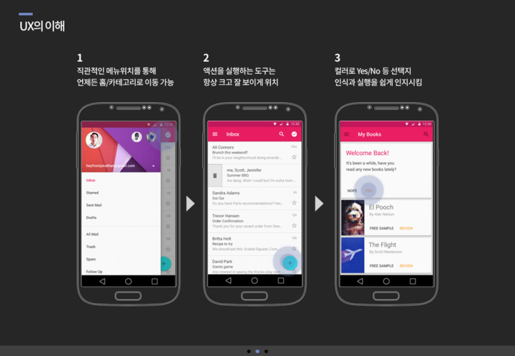 Ppt 심플한 라인이 강조되는 Ppt 탬플릿 디자인 모바일 디자인 교육에 관련된 파워포인트 테마 다운로드 네이버 블로그