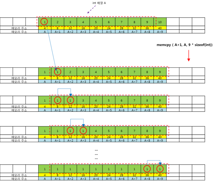 C언어 메모리 조작(memcpy, memmove) : 네이버 블로그