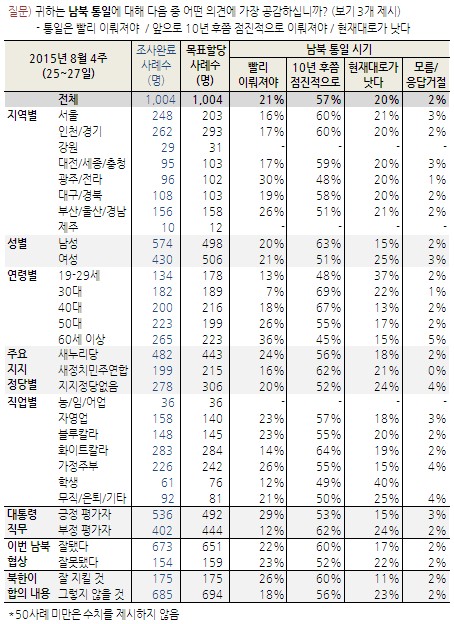 [토론주제 찬반의견] 남북 통일 찬성의견 정리 네이버 블로그