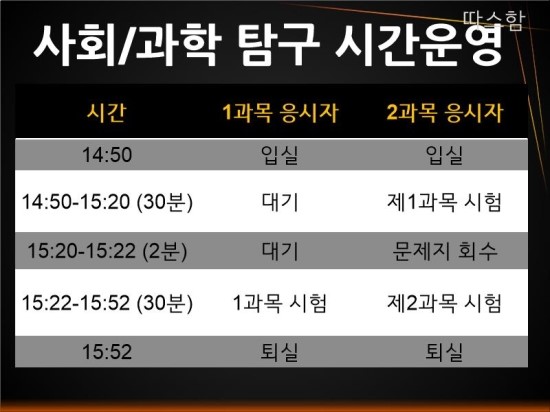 수능 4교시 탐구영역 시간 운영 응시 순서 유의사항 네이버 블로그