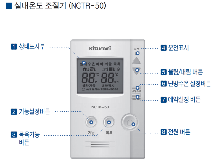 귀뚜라미 거꾸로 보일러 룸스위치(실내온도 조절기) NCTR-50 미리보기 및 사용방법 설명입니다. : 네이버 블로그