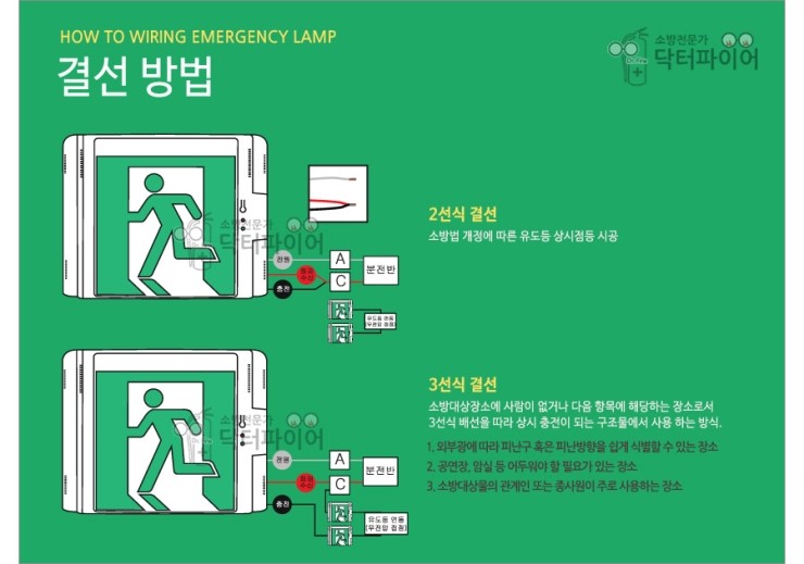 비상유도등비상구유도등피난구유도등피난유도등의 2선식과 3선식의 차이에 대해 알아보자 By닥터파이어 네이버 블로그