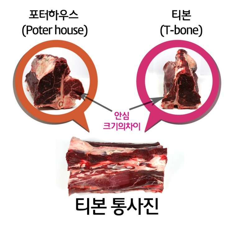 포터하우스스테이크 포터하우스poter House와 티본tbone이란 포터하우스와티본의차이 포터하우스란 네이버 블로그