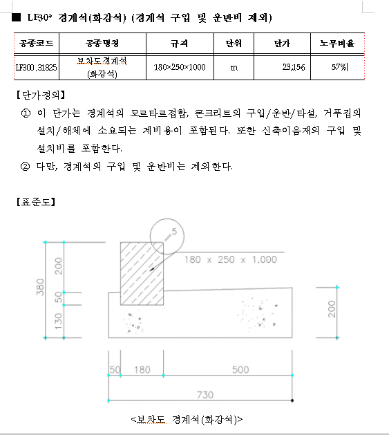 화강석 경계석 단가 네이버 블로그