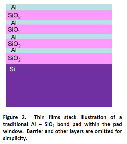 circuit under pad (CUP) or bond over active circuitry (BOAC) : 네이버 블로그