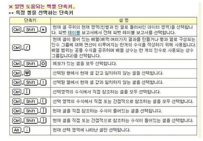 엑셀 단축키 모음 간단한 엑셀 인쇄영역 설정 방법 네이버 블로그