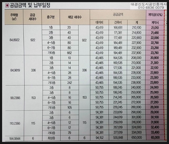 구미확장단지 옥계중흥s클래스2차 에코시티 세대수분양가조감도★ 네이버 블로그