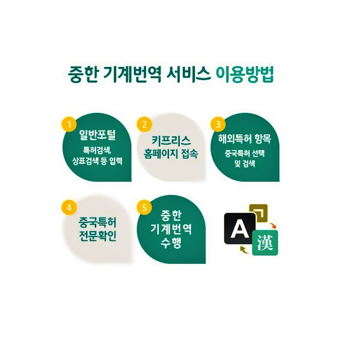 중국실용신안특허 키프리스 검색 번역서비스 네이버 블로그