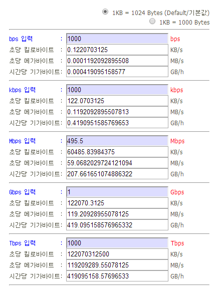 인터넷 데이터 전송속도 단위 변환 사이트 [bps → MB/s] : 네이버 블로그