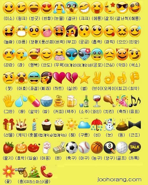 카카오톡 이모티콘 이름 알아보기 : 네이버 블로그