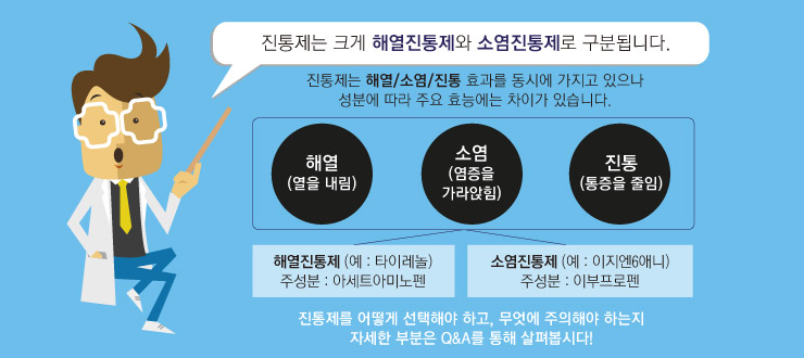 진통제 진통제 종류 해열진통제 소염진통제 효과와 부작용 진통제 과다복용 타이레놀 이지엔6애니 아세트아미노펜 이부
