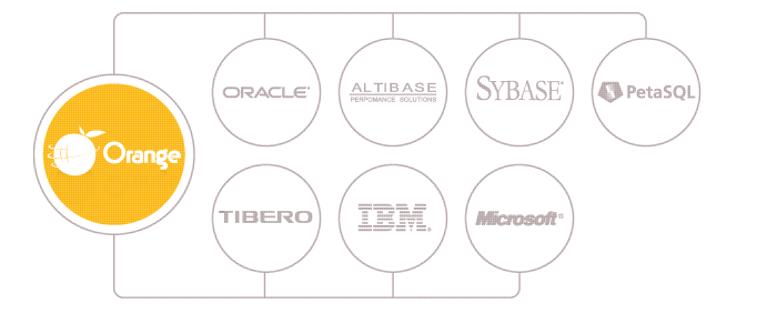 웨어밸리에서 만든 DB 관리툴 Orange For Oracle : 네이버 블로그