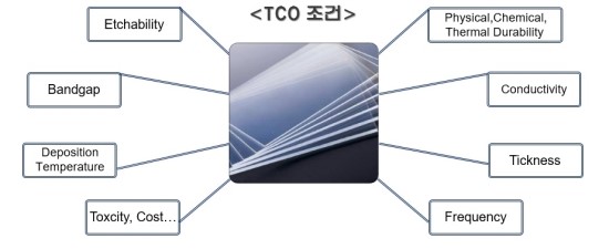 TCO(Transparent Conductive Oxide:투명전극) : 네이버 블로그