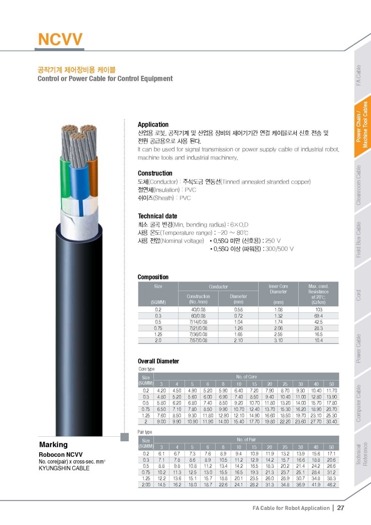 NCVV (UNITRONIC LIYY, TRONIC) : 네이버 블로그