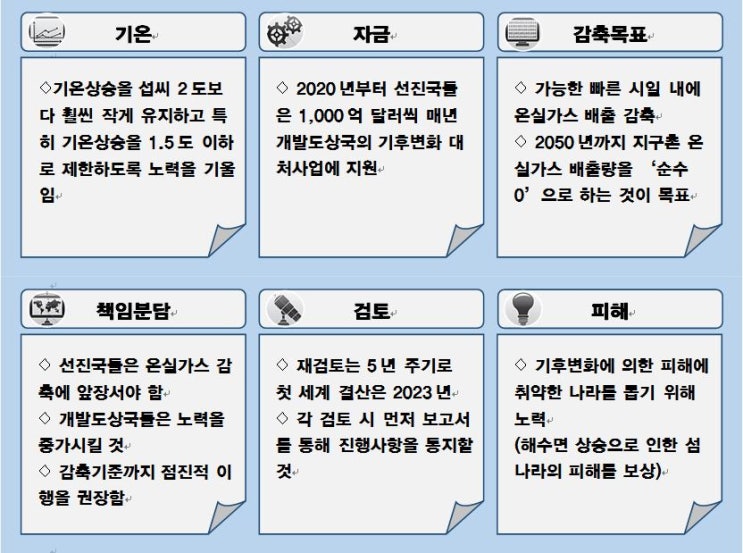 파리 기후변화 협약 주요 내용 20151212 네이버 블로그