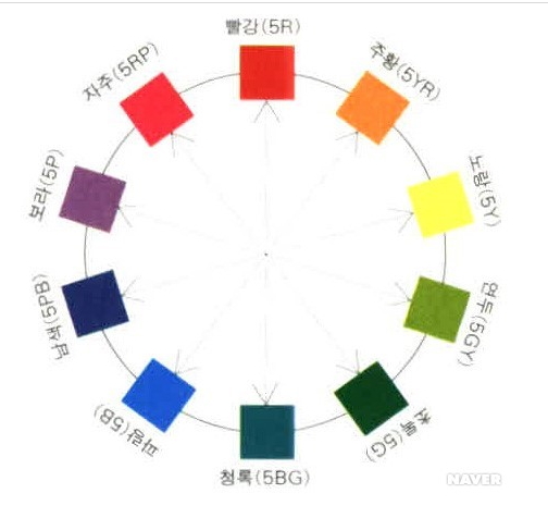 꽃으로보는 색의보색관계 보라색 연두색보색관계색상환표보라색꽃바구니 네이버 블로그