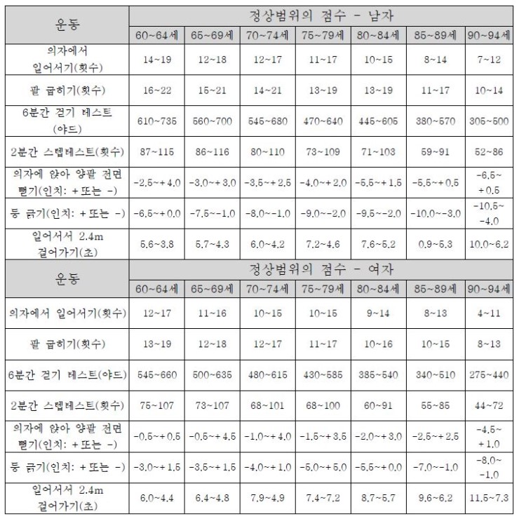 Chapter 8 특별한 주의가 필요한 건강한 인구집단의 운동처방 : 네이버 블로그