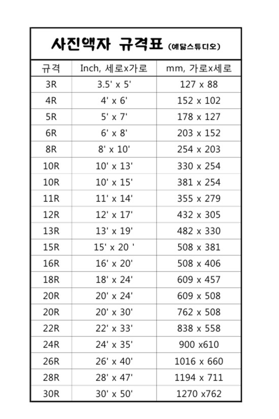 사진액자 사이즈 규격 : 네이버 블로그
